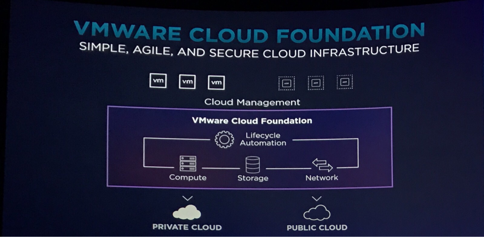 VMworld 2017 Keynote Day 1 - MoliKop