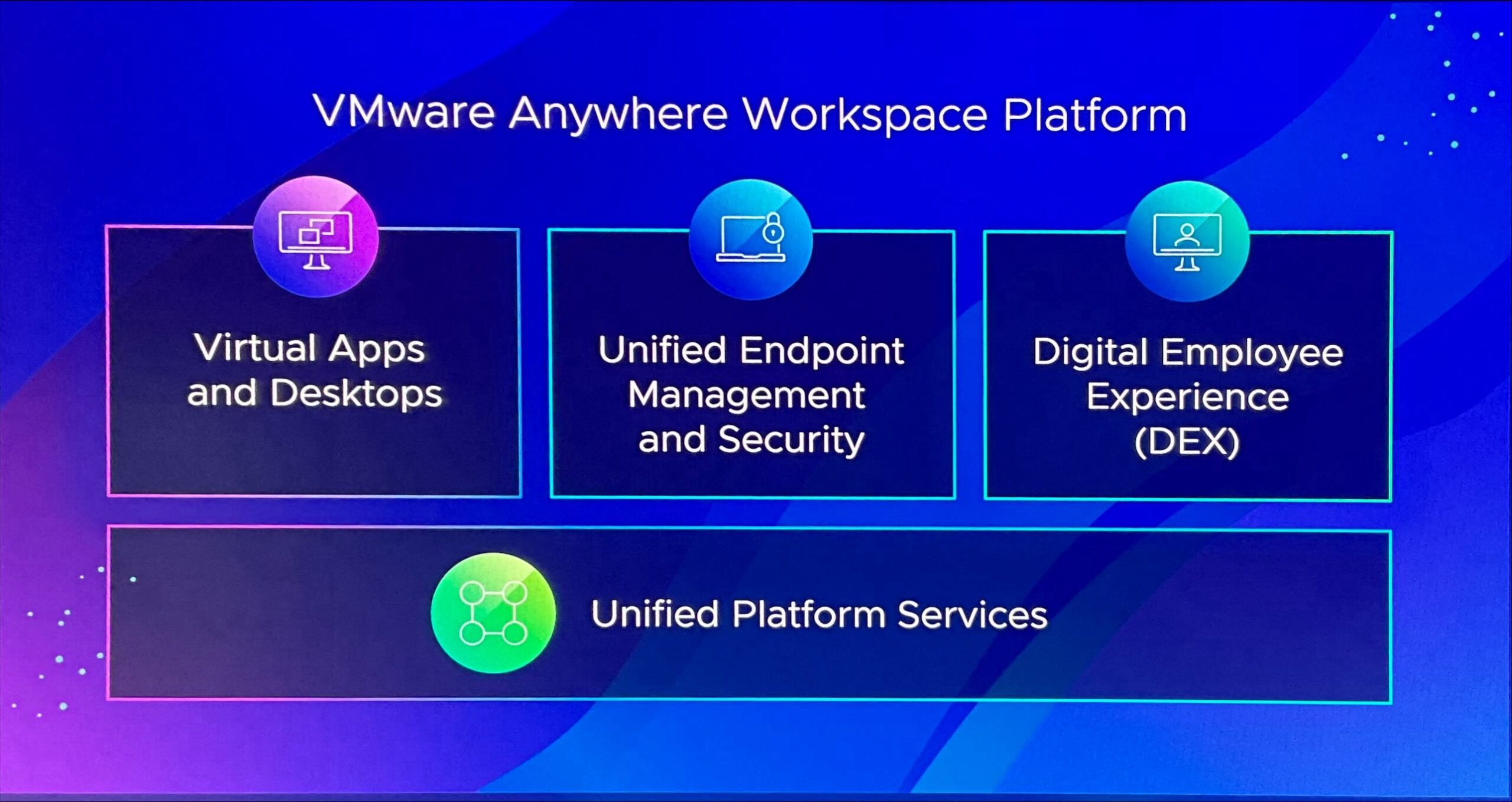 VMware Explore 2023 EUC Keynote – MoliKop